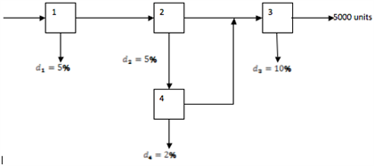 Problem 1 Given the figure below, operation 4 | Chegg.com