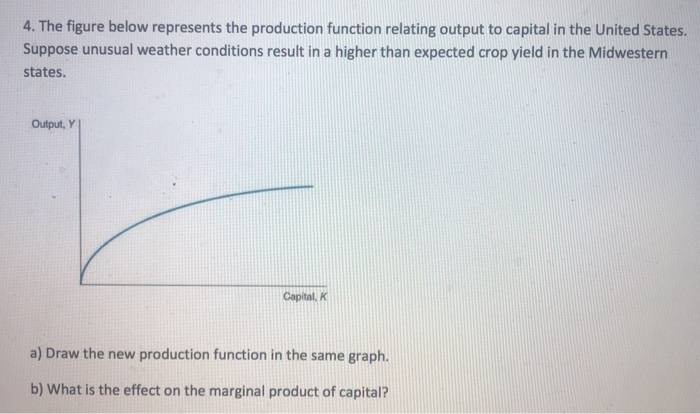 Solved 4. The figure below represents the production | Chegg.com