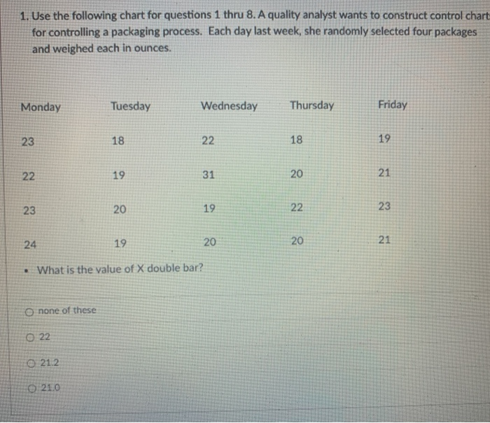 Solved 1. Use the following chart for questions 1 thru 8. A | Chegg.com