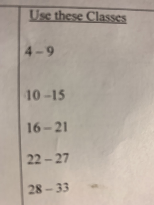 Solved Use these Classes 14-9 10-15 16 - 21 22 - 27 28 - 33 | Chegg.com