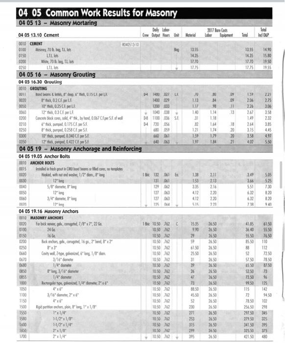 Identify the RSMeans Residential Cost Data unit | Chegg.com