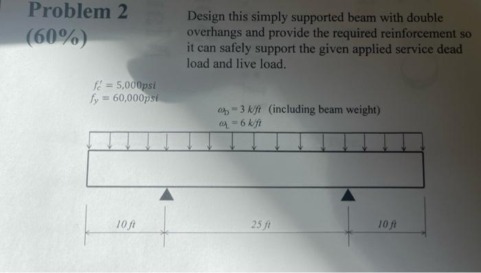 Solved Problem 2 (60%) Design this simply supported beam | Chegg.com