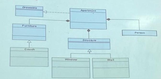 Solved (Java OOP) What is the relationship between each of | Chegg.com