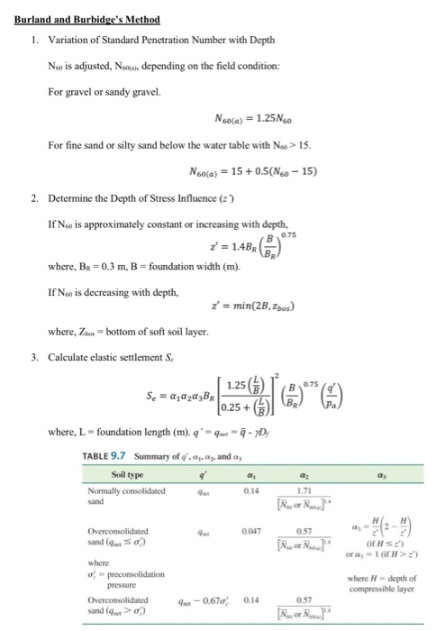 Burland and Burbidge's Method 1. Variation of | Chegg.com