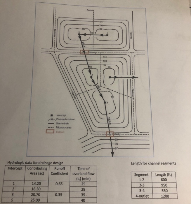 Problem Description The layout presented in the | Chegg.com