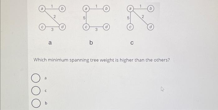 Solved Which minimum spanning tree weight is higher than the | Chegg.com
