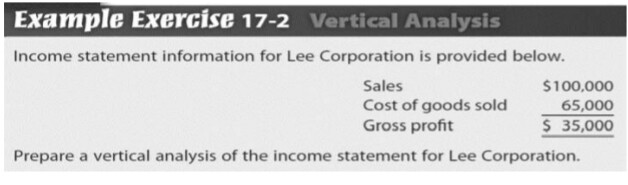Solved Example Exercise 17-2 Vertical Analysis Income | Chegg.com