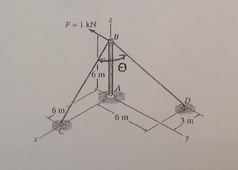 Solved Determine an angle(theta) and the projection of force | Chegg.com
