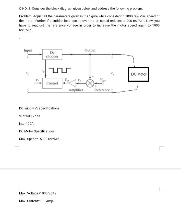 Solved Q.NO. 1: Consider the block diagram given below and | Chegg.com