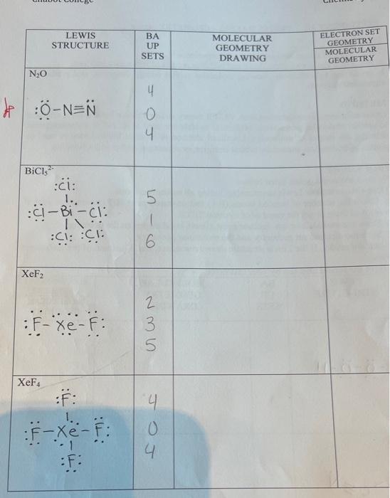 Solved SEPR Summary Table Trigonel 4∅00109.5∘ Tetrehedrel | Chegg.com