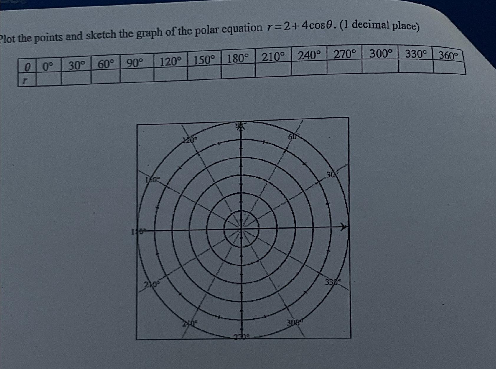 Solved Pot the points and sketch the graph of the polar | Chegg.com