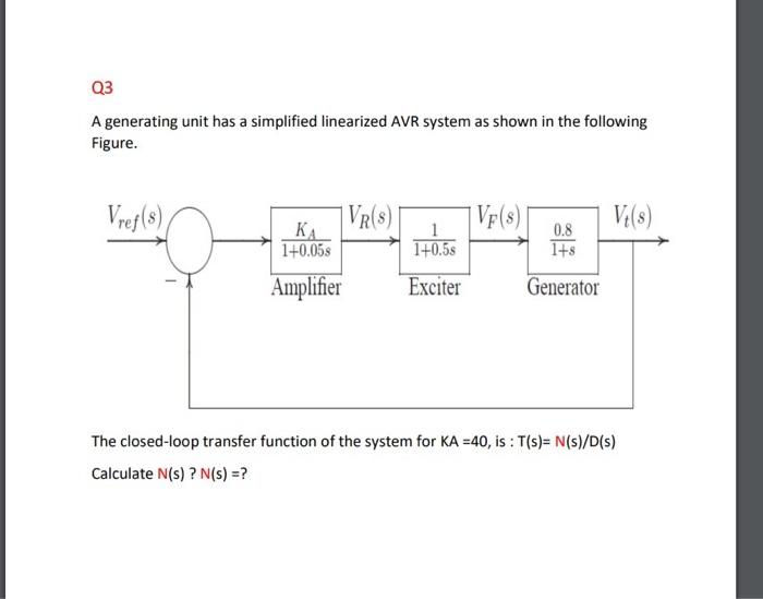 Solved Q3 A generating unit has a simplified linearized AVR | Chegg.com
