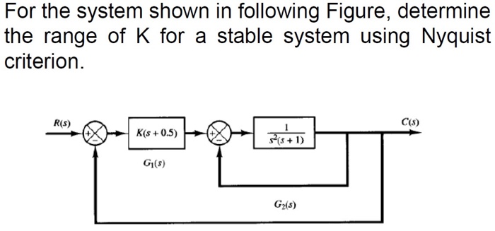 Solved For the system shown in following Figure, determine | Chegg.com
