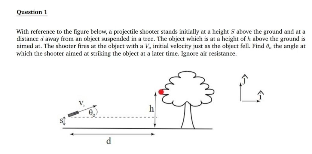 Solved Question 1 With reference to the figure below, a | Chegg.com