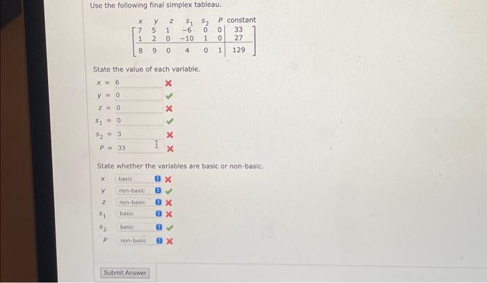 Solved Use the following final simplex tableau. | Chegg.com