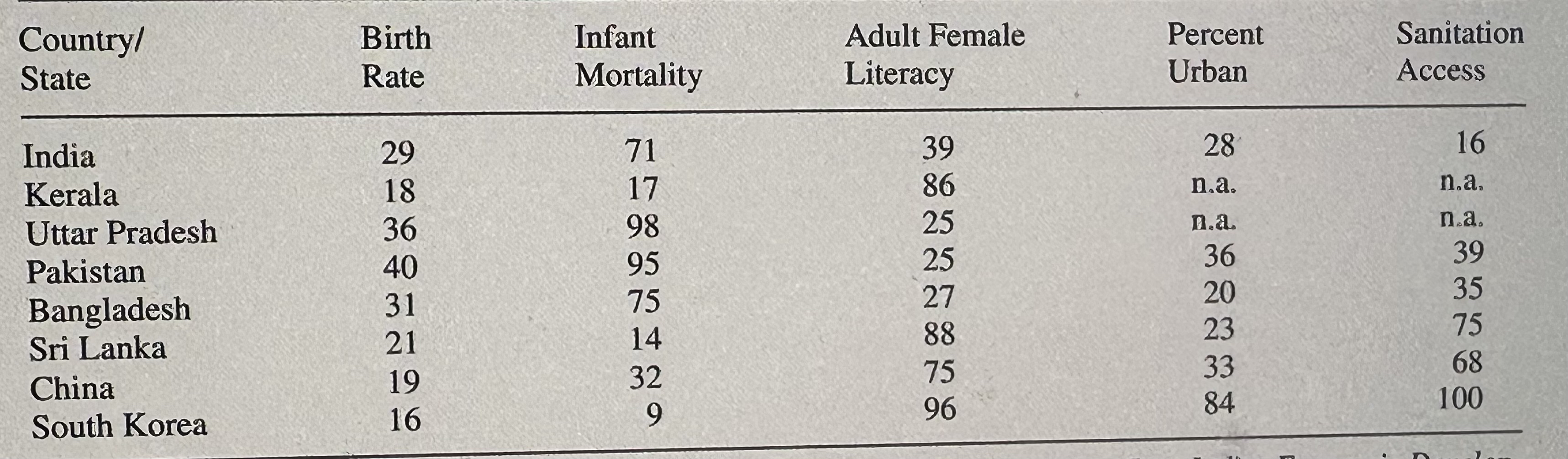 Solved Using Table 16-3 ﻿from Chapter 16 ﻿in the PDF course | Chegg.com