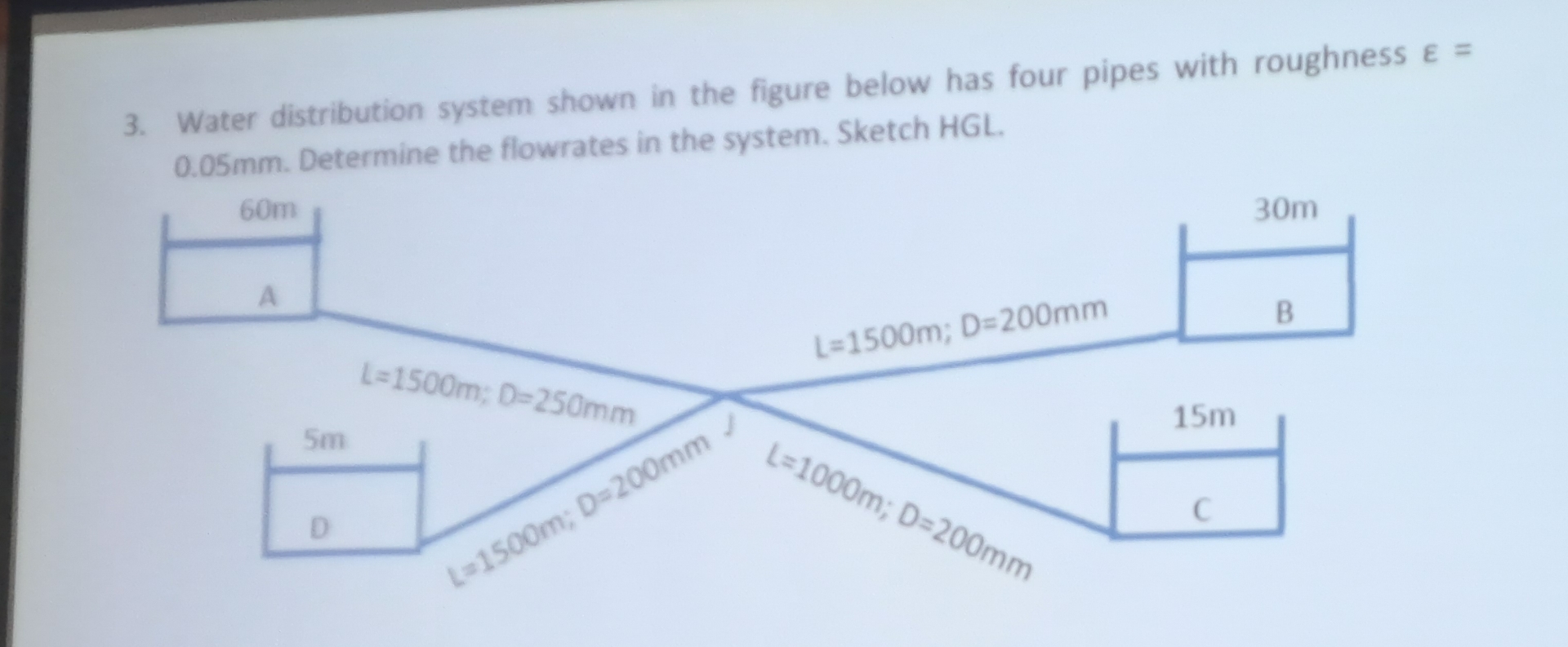 Solved Water distribution system shown in the figure below | Chegg.com