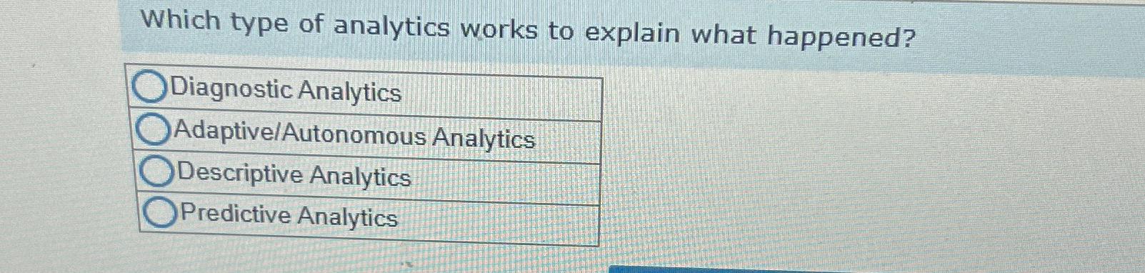 Solved Which type of analytics works to explain what | Chegg.com