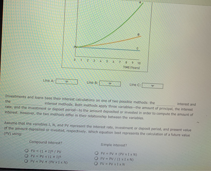 Solved the process for converting present values into future | Chegg.com