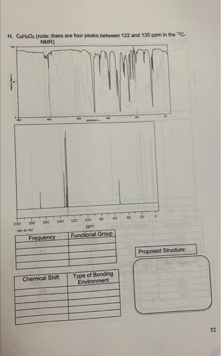 Solved H. C6H6O2 (note: there are four peaks between 122 and | Chegg.com