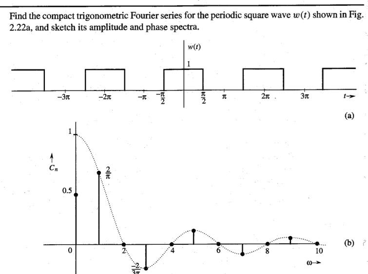 Solved Find the compact trigonometric Fourier series for the | Chegg.com