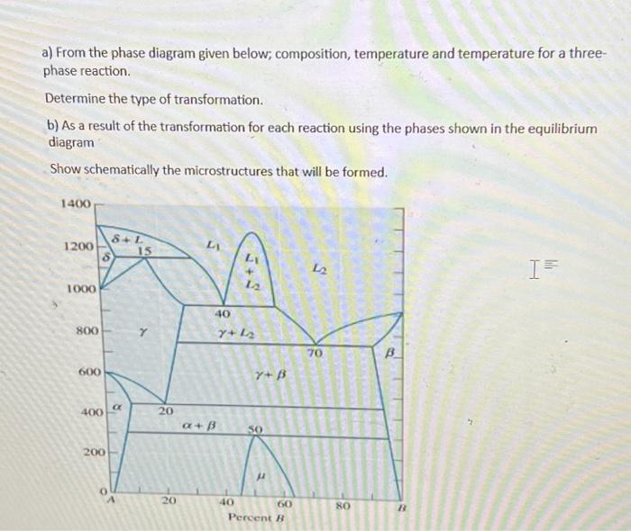 Solved a) From the phase diagram given below; composition, | Chegg.com