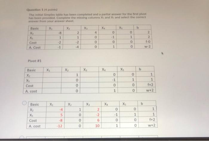 Solved Question 1 (4 points) The initial Simplex table has | Chegg.com