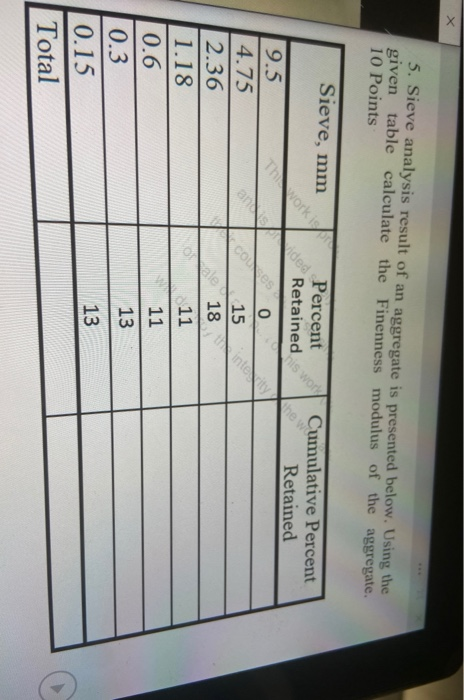 Solved 5. Sieve analysis result of an aggregate is presented | Chegg.com