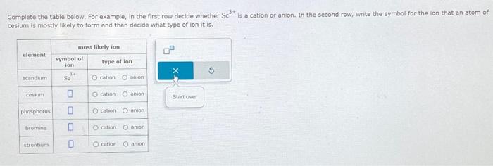 Solved Complete the table below. For example, in the first | Chegg.com