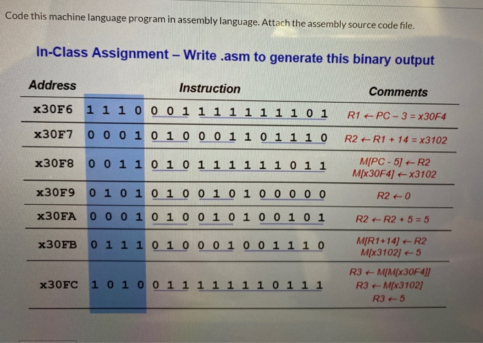Code this machine language program in assembly | Chegg.com