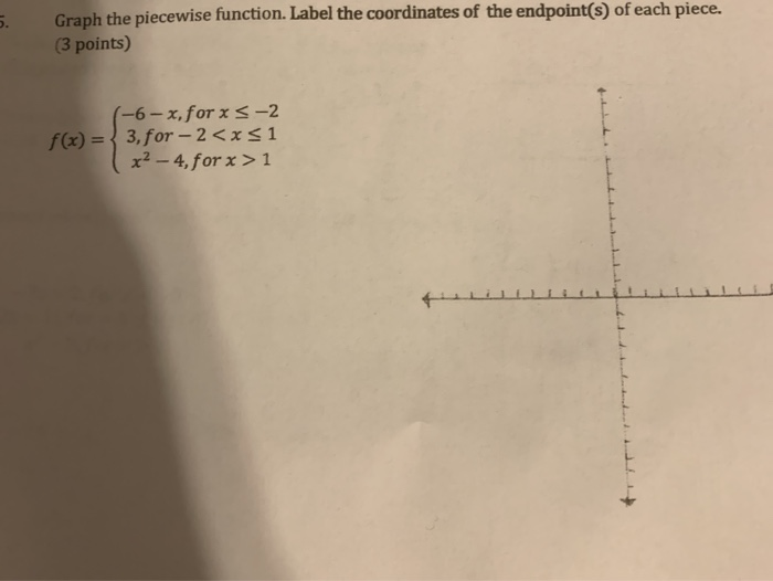 Solved Graph the piecewise function. Label the coordinates | Chegg.com