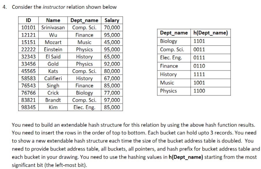 Solved Consider the instructor relation shown belowYou need | Chegg.com