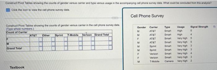 Solved Construct Pivot Tables showing the counts of gender | Chegg.com