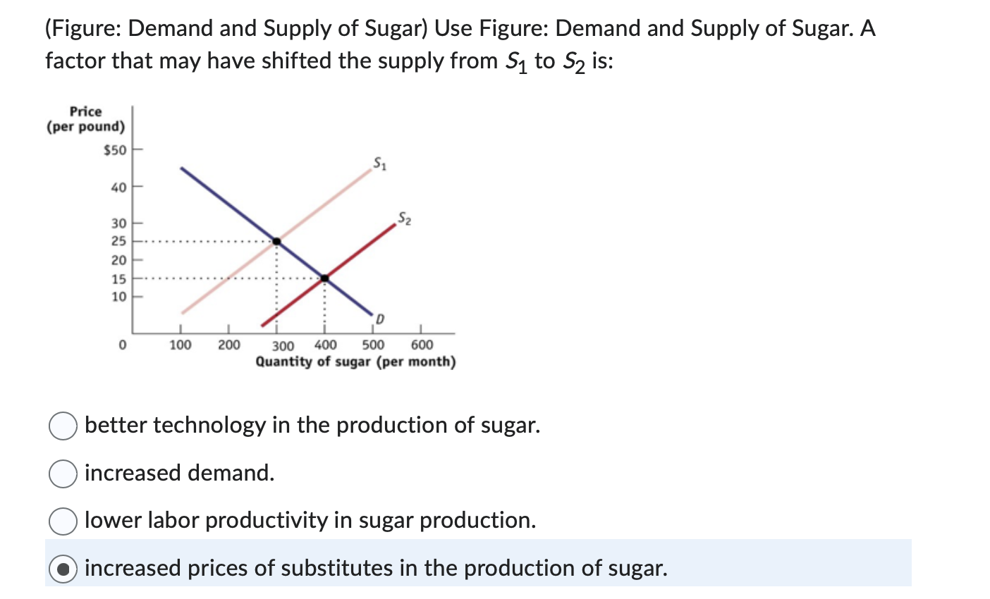 Solved (Figure: Demand and Supply of Sugar) ﻿Use Figure: | Chegg.com