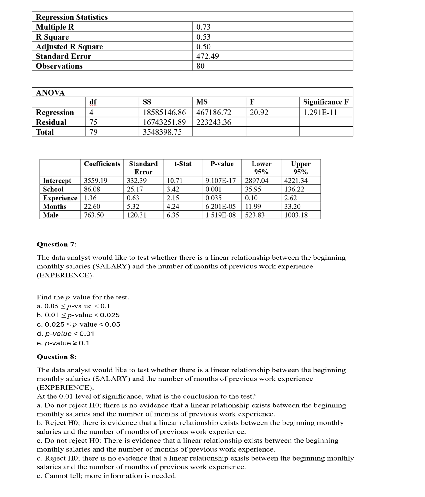 Solved A data analyst wishes to learn about what factors | Chegg.com