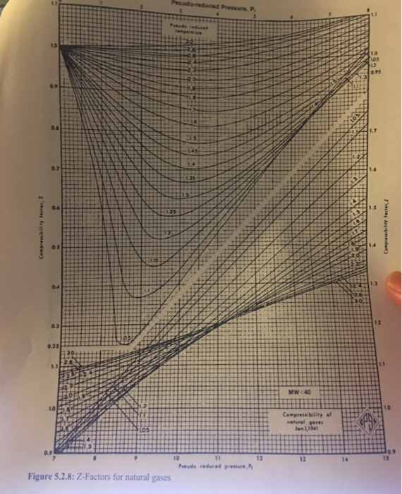 determine value of density, formation volume factor, | Chegg.com