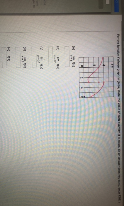 Solved For the function g whose graph is given, state the | Chegg.com