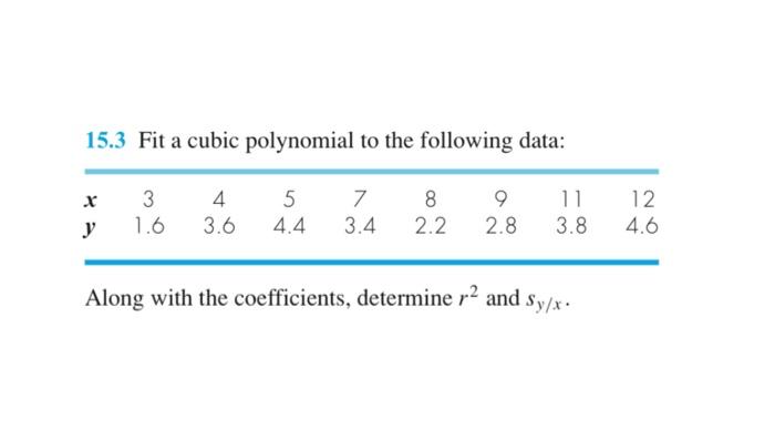Solved 15.3 Fit a cubic polynomial to the following data: X | Chegg.com