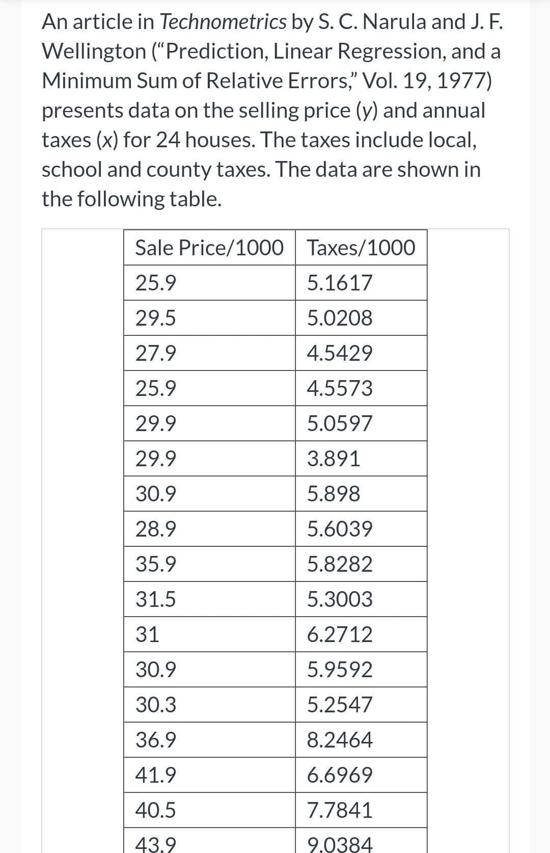 Solved An article in Technometrics by S. C. Narula and J. F. | Chegg.com