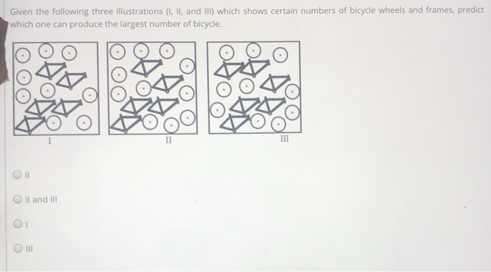 Solved Given the following three illustrations (I, II, and | Chegg.com