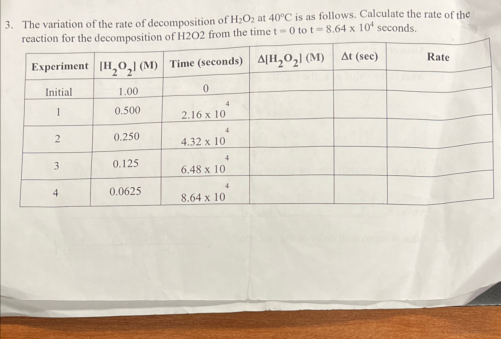 Solved The variation of the rate of decomposition of H2O2 | Chegg.com