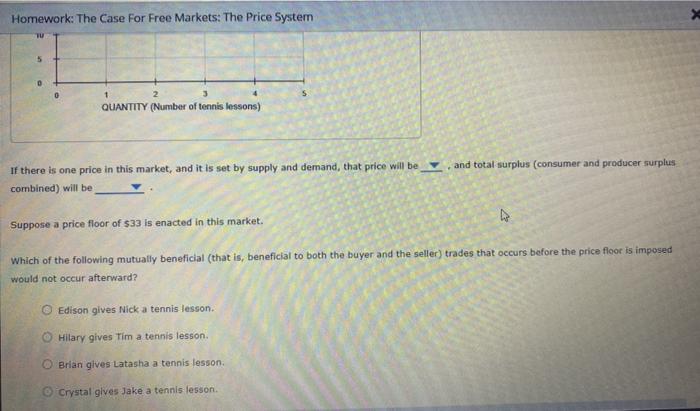 Solved Homework: The Case For Free Markets: The Price System | Chegg.com
