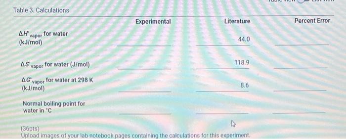 Solved with my data given, how do i calculate delta H vap, | Chegg.com