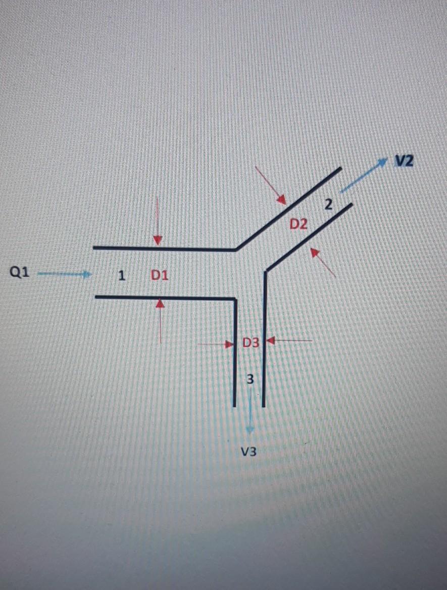 Solved There is water flow in the pipe system below and the | Chegg.com