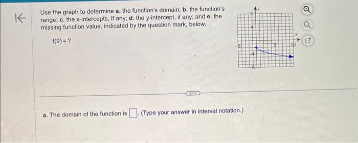 Solved Use the graph to determine a. the function's domain; | Chegg.com