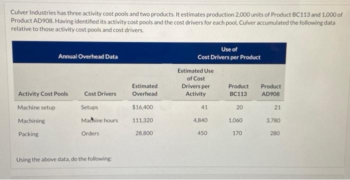 Solved Compute the overhead cost per unit for each product. | Chegg.com