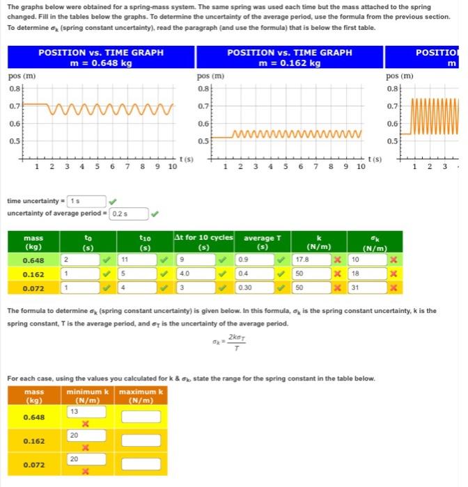 Solved The graphs below were obtained for a spring-mass | Chegg.com