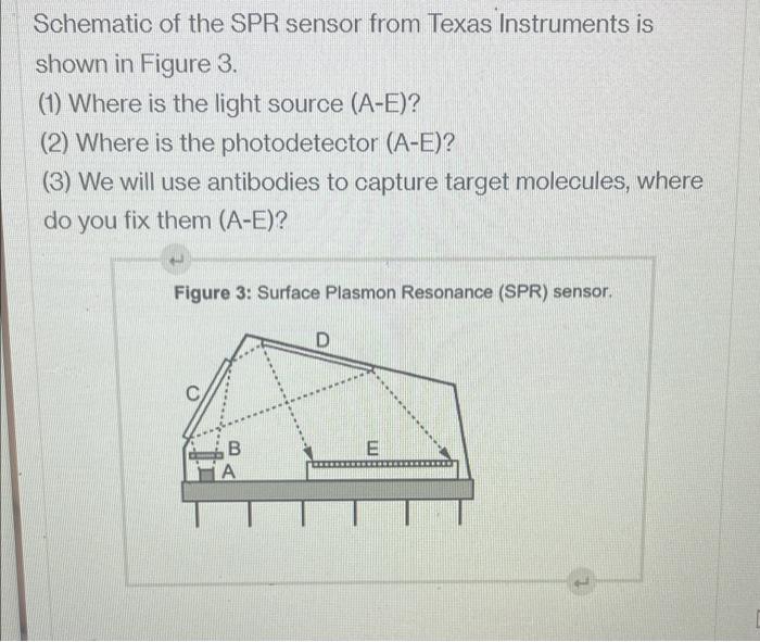 Solved Schematic of the SPR sensor from Texas Instruments is | Chegg.com