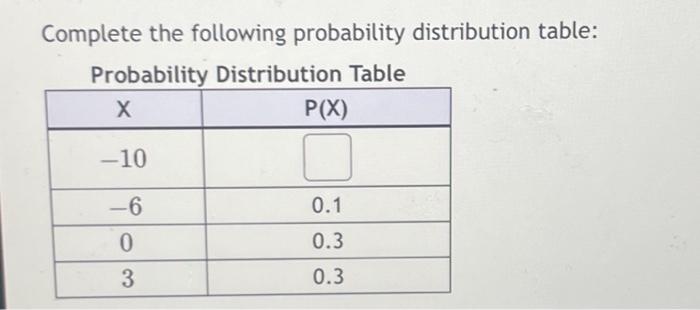 Solved Complete the following probability distribution | Chegg.com