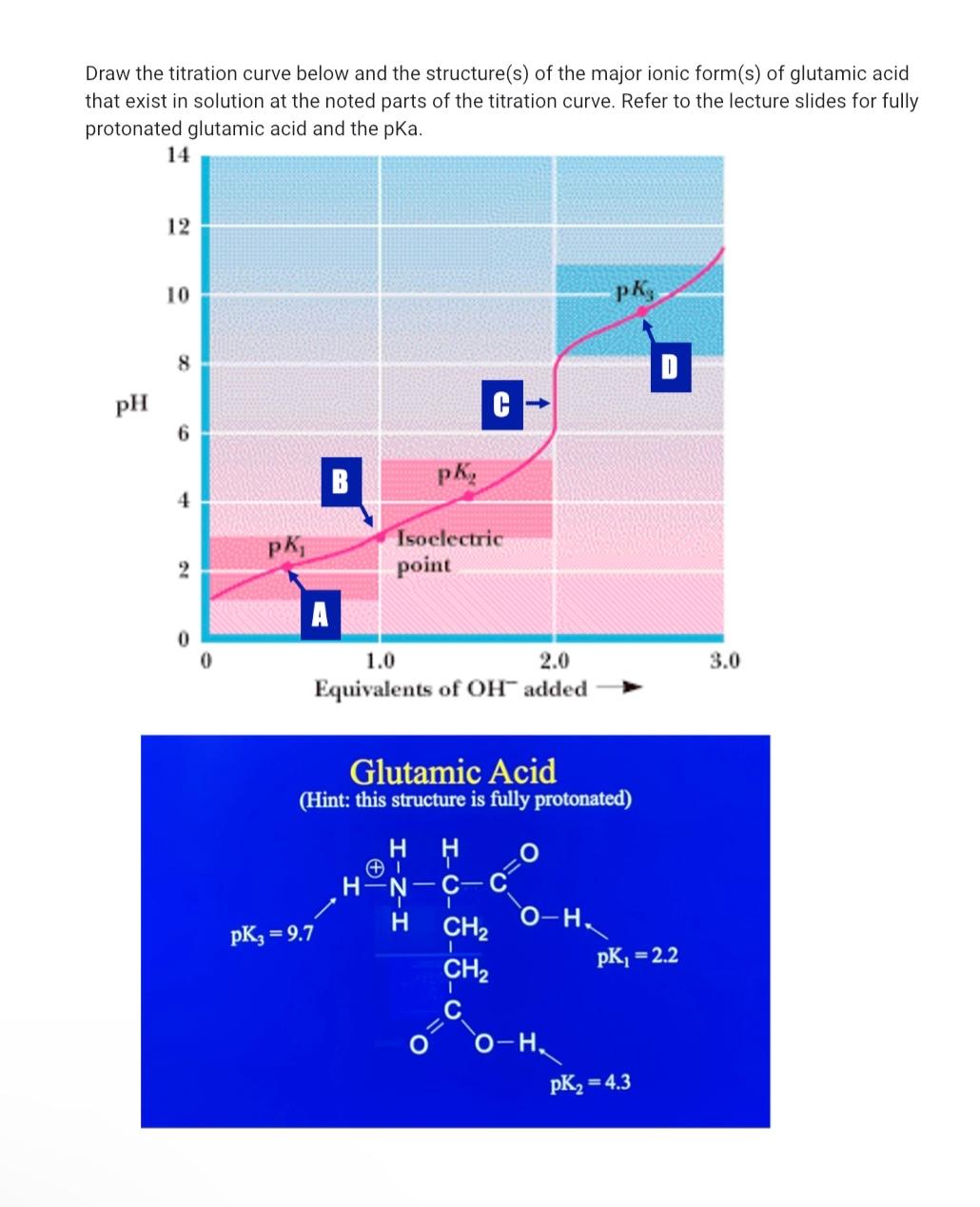 Solved Draw the titration curve below and the structure(s) | Chegg.com